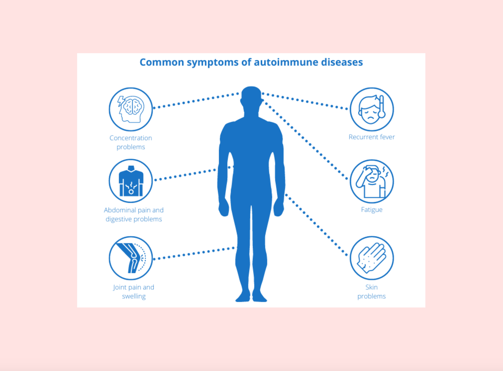 Autoimmune Disease Panel – swasthdermalab.com